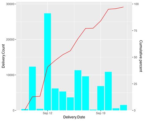 R Secondary Y Setup Stack Overflow
