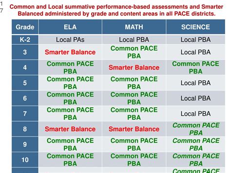 Ppt Why Performance Assessment Is Essential For 21 St Century Learning Powerpoint Presentation
