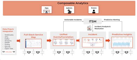 Cloudfabrix Builds Data Centric Aiops Platform For Full Stack