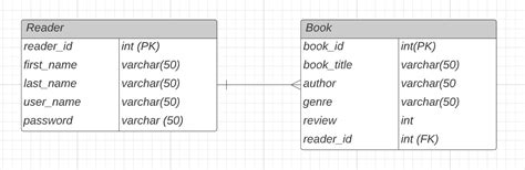 Github Danielaconstantin Hub Project Python