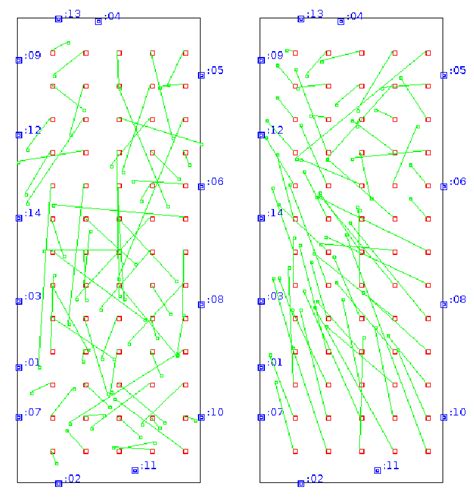 Results Of Two Weighted Centroid Measurements Recorded In A Laboratory