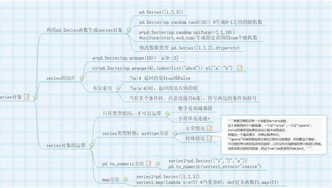 【学习笔记】思维导图 Python数据清洗下的pandas的数据结构和基本功能：serie 学道会 经管之家原人大经济论坛