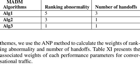 The Criticality Matrix Download Table