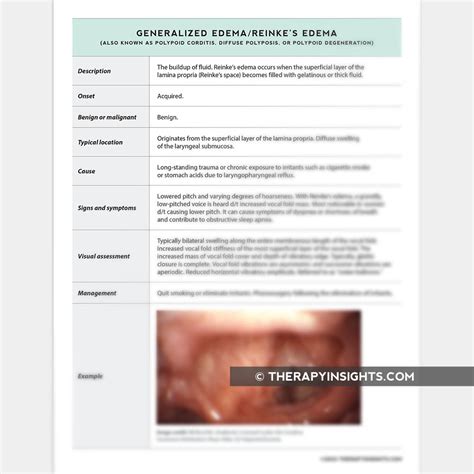 Structural Vocal Pathologies Adult And Pediatric Printable Resources