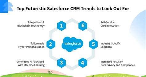 Hic Global Solutions On Linkedin Crmtrends Salesforcecrm Crmindustry Trends Tech Goteamhic…