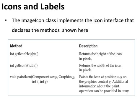 PPT Java Swing PowerPoint Presentation Free Download ID