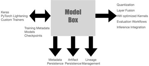 Introduction Modelbox