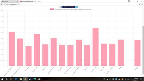 Spotifymoodanalyzer Devpost Spotifymoodanalyzer Devpost