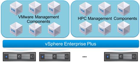 virtualized high performance computing hpc reference architecture