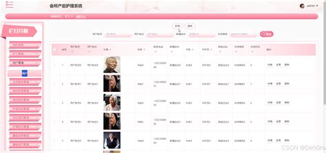 091 基于springboot的会所产后护理系统 csdn博客