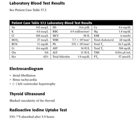 Solved Hyperthyroid Disease Case Study Answer The Questions