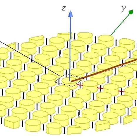 Geometry Of The Finiteelement Method FEM Code With Nx 4 And Download Scientific Diagram
