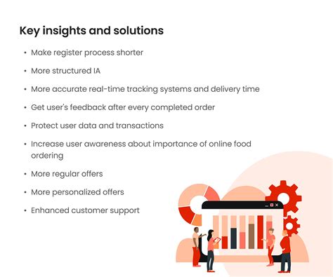 Restaurant Food Management System Behance