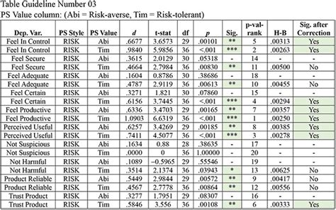 Measuring User Experience Inclusivity In Human Ai Interaction Via Five User Problem Solving