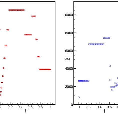1 Evolution Of Estimators In Logarithmic Scale Left And Variation Of