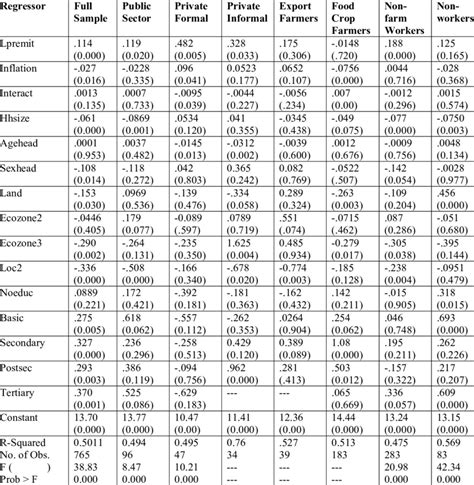 Pooled Regression Results Download Table