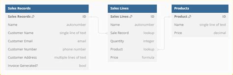 Populate Business Data In Excel Files Using Power Automate — Encodian