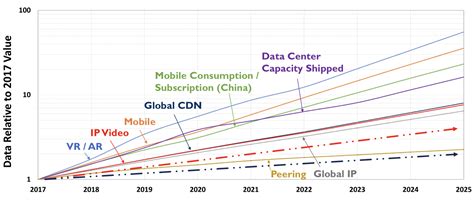 Gazettabyte Home The Ieee Gears Up For The Next Ethernet Standard