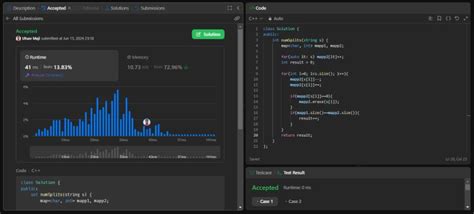Day 4 Of Leetcode Challenge Hash Map Utsav Maji Posted On The Topic