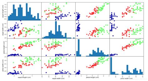 Python机器学习基础教程——17第一个应用：鸢尾花分类——学习笔记dtype