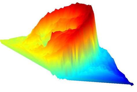 One Example Of Surfaces Corrupted With Gaussian Noise N μ σ A No