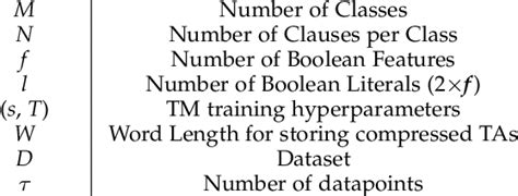Of Key Terms For Explaining Tm Training And Inference And The Redress