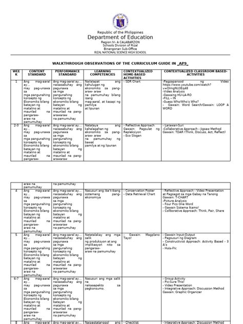 Walkthrough Cg Makabayan Ap9 1st Qtr Pdf
