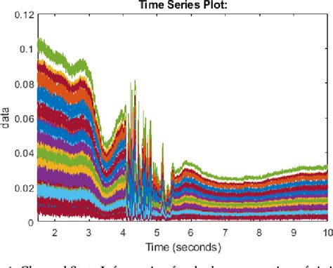 Table 1 From An Intelligent Non Invasive Real Time Human Activity Recognition System For Next