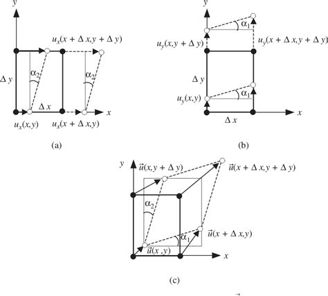 Figure 91 From Finite Element Formulation For Vector Field Problems