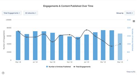 3 Hacks For Analysts To Get More From Data