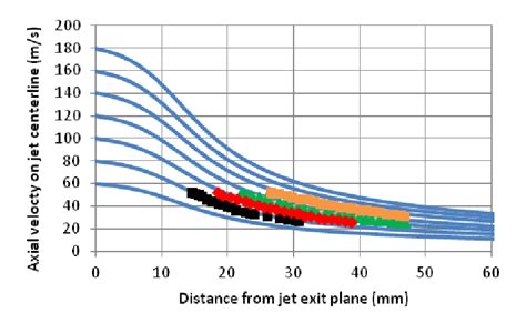 Results From 2d Axisymmetric Cfd Model Of The Free Jet Used To Download Scientific Diagram