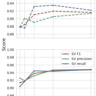 The Influence Of Training Set Size On Transfer Learning Download Scientific Diagram