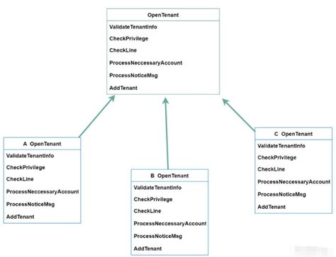 Go怎么降低圈复杂度 开发技术 亿速云