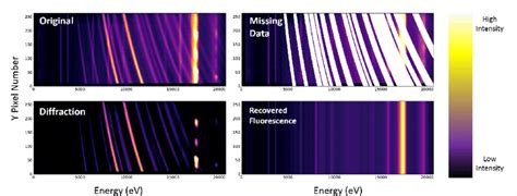A Diagram Showing The Differentiation Of Xrd And Xrf Signals In The Download Scientific Diagram