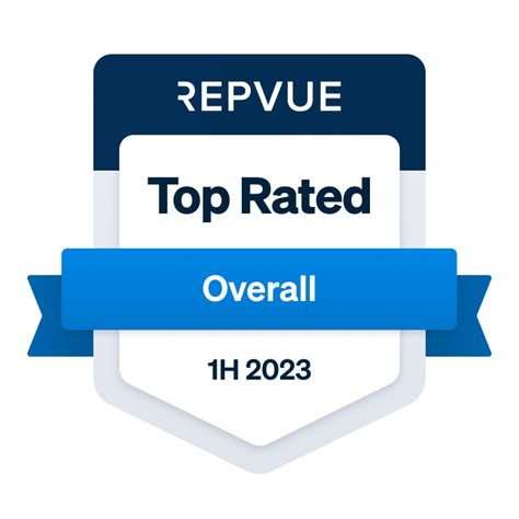 Carolina Handling Named A Repvue Worlds Best Sales Organization Manufacturing In South Carolina