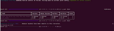 Training Stuck After First Epoch Distributed Pytorch Forums