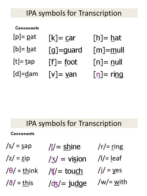 Ipa Symbols For Transcription Pdf