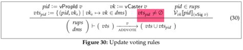 addvote sts fix discrepancy with formal spec · issue 679