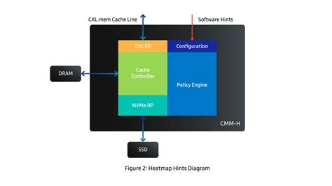 samsung cxl solutions cmm h samsung semiconductor usa