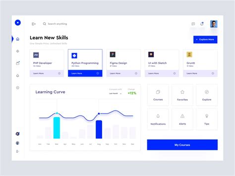 Learning Dashboard Figma And Adobe Xd Resources Ui Dux