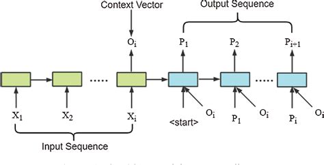 Figure 1 From Surge Fault Detection Of Aeroengines Based On Fusion Neural Network Semantic Scholar
