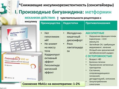 Основные принципы терапии сахарного диабета 2 типа - online presentation