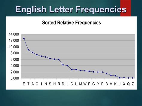 1 Classical Encryption Techniques Ppt