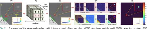 Figure 2 From Infrared Small Target Detection Based On Sub Maximum