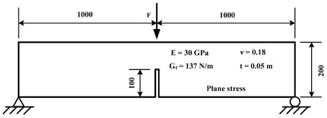Applied Sciences Free Full Text A Nonlinear Crack Model For