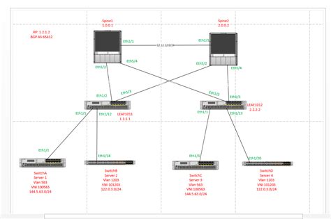 VxLAN Routing On Nexus S Cisco Community