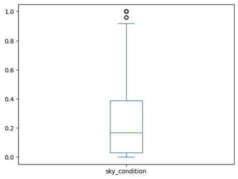Pandas Dataframes An In Depth Guide Trenton Mckinney