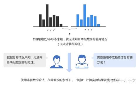 Medspss小课堂——非参数检验 知乎