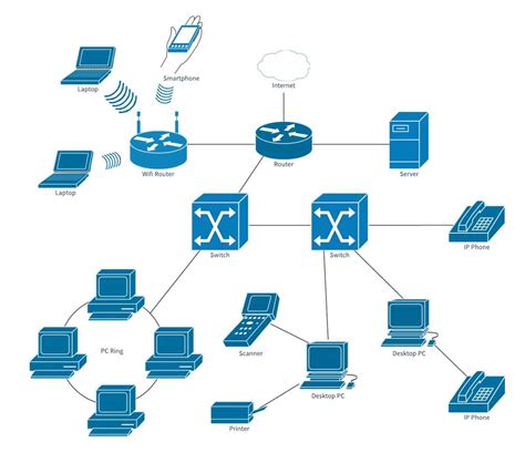 Top 5 Network Topology Diagram Software A Comprehensive Guide