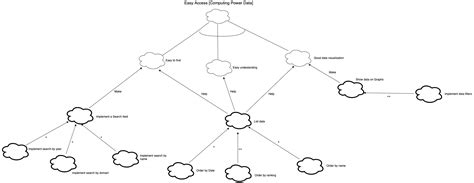 Nfr Framework The Computional Limits Of Deep Learning